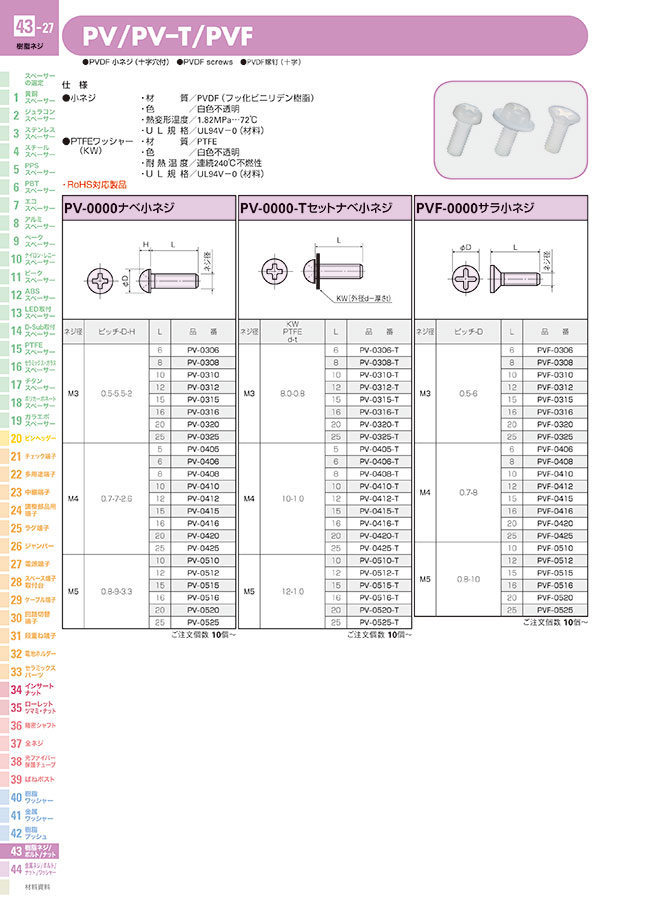 MISUMI South East Asia: Industrial Configurable Components Supply