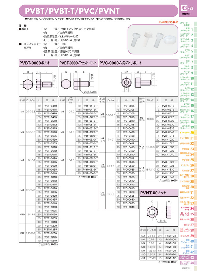 MISUMI South East Asia: Industrial Configurable Components Supply