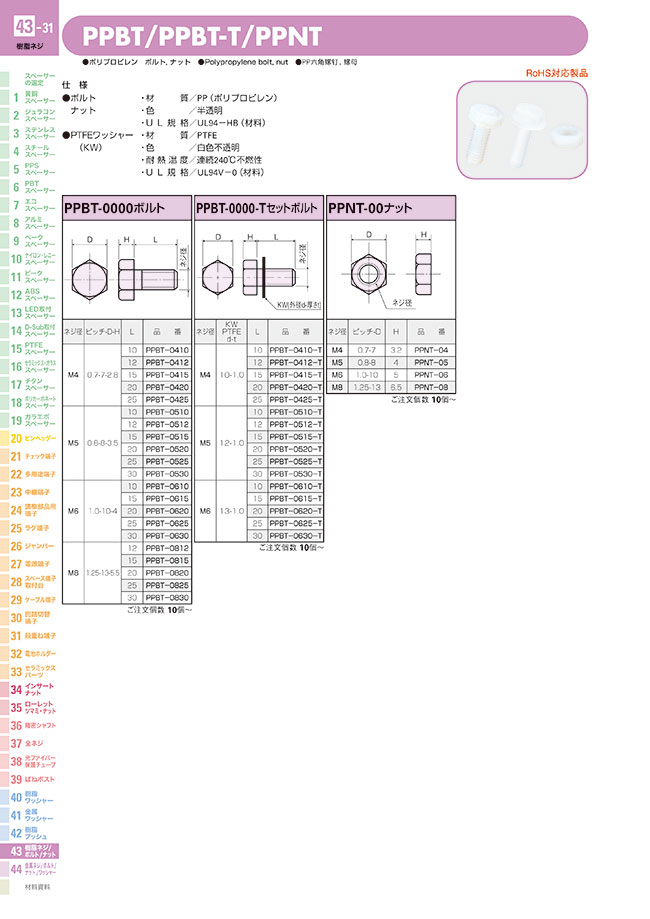 MISUMI South East Asia: Industrial Configurable Components Supply
