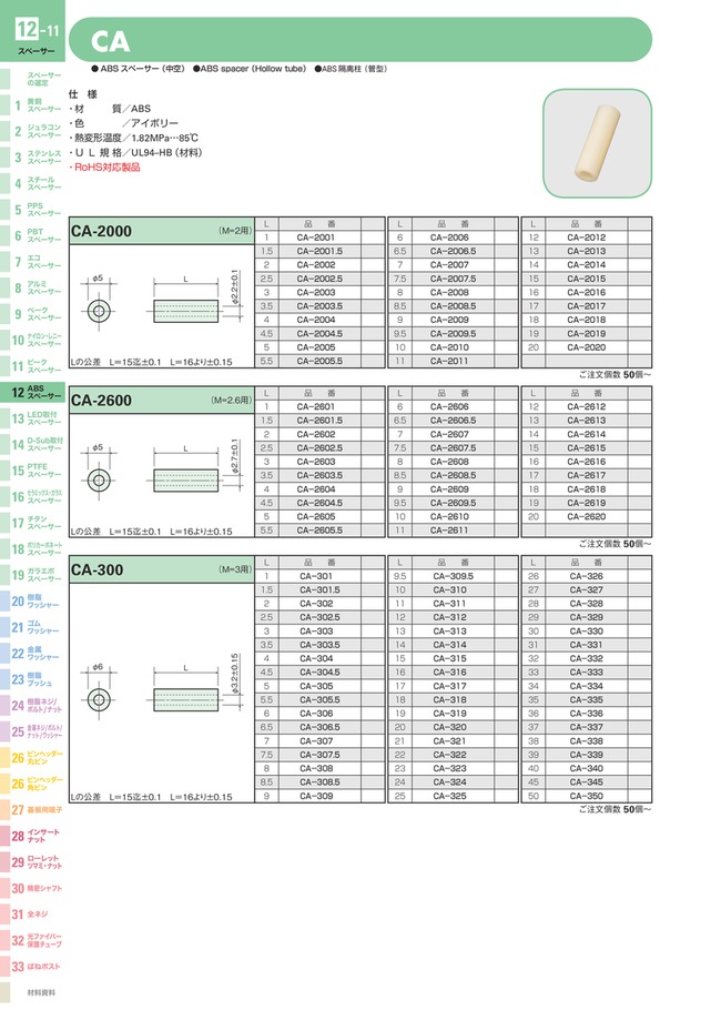 MISUMI South East Asia: Industrial Configurable Components Supply