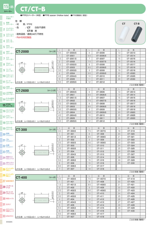MISUMI South East Asia: Industrial Configurable Components Supply