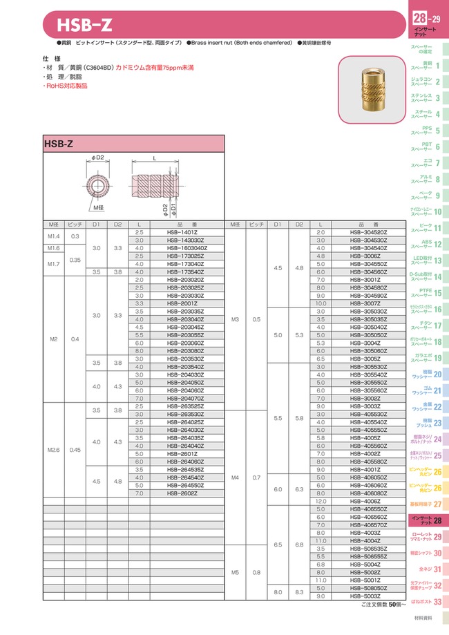 MISUMI South East Asia: Industrial Configurable Components Supply