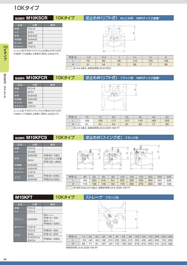 MISUMI South East Asia: Industrial Configurable Components Supply