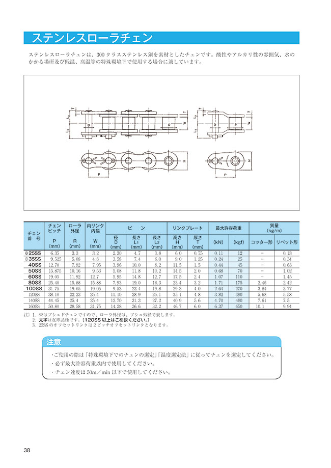 Stainless roller chain | HITACHI KIZAI | MISUMI South East Asia