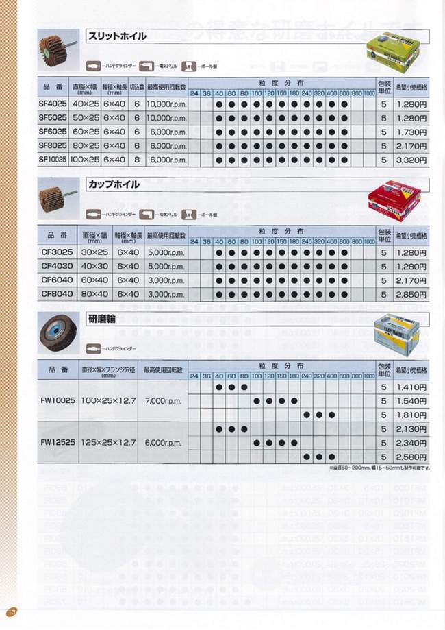 MISUMI South East Asia: Industrial Configurable Components Supply