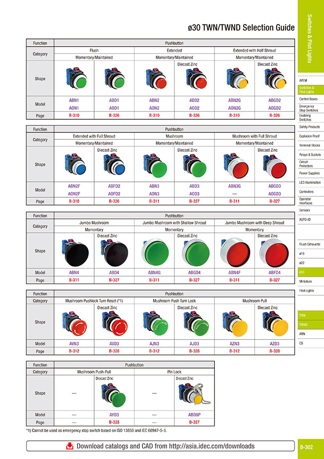 MISUMI South East Asia: Industrial Configurable Components Supply