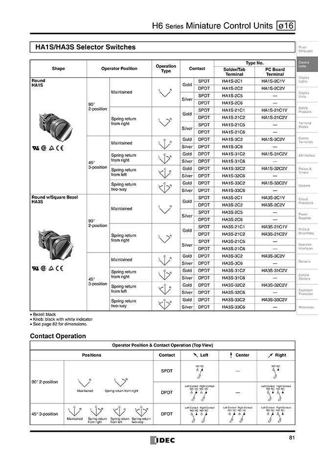 HA1S-31C2 | ø16 H6 Series Selector Switch, Round | IDEC | MISUMI South ...