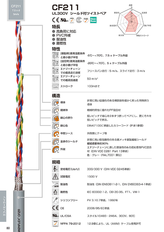 MISUMI South East Asia: Industrial Configurable Components Supply