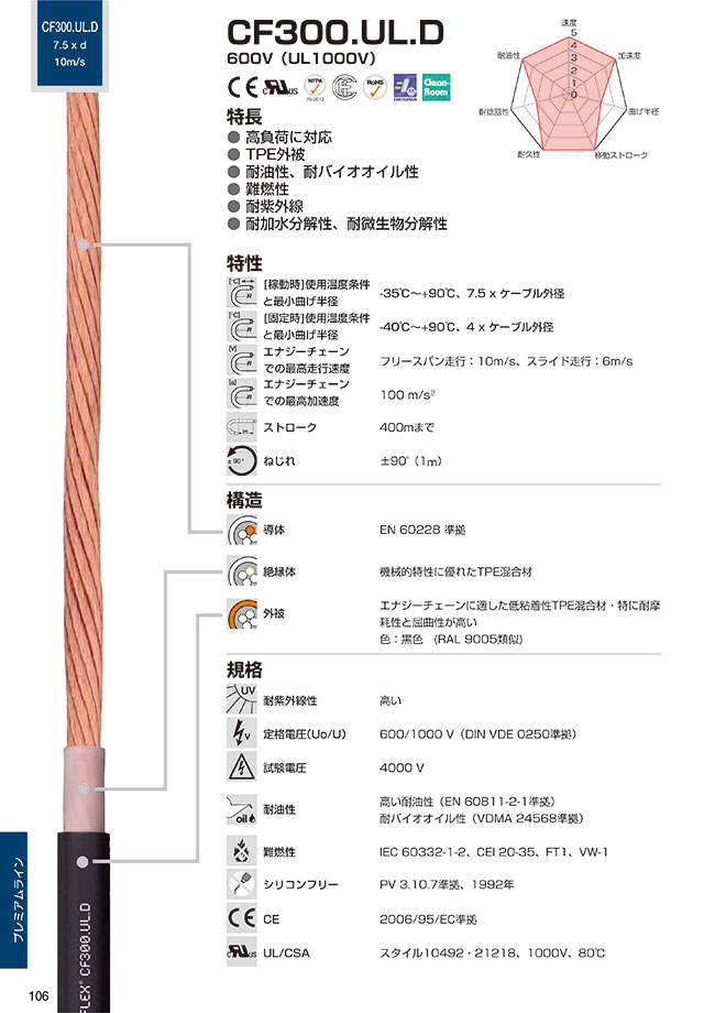 MISUMI South East Asia: Industrial Configurable Components Supply