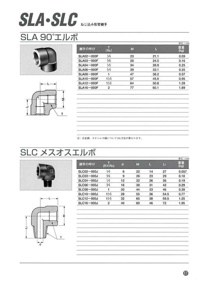 MISUMI South East Asia: Industrial Configurable Components Supply