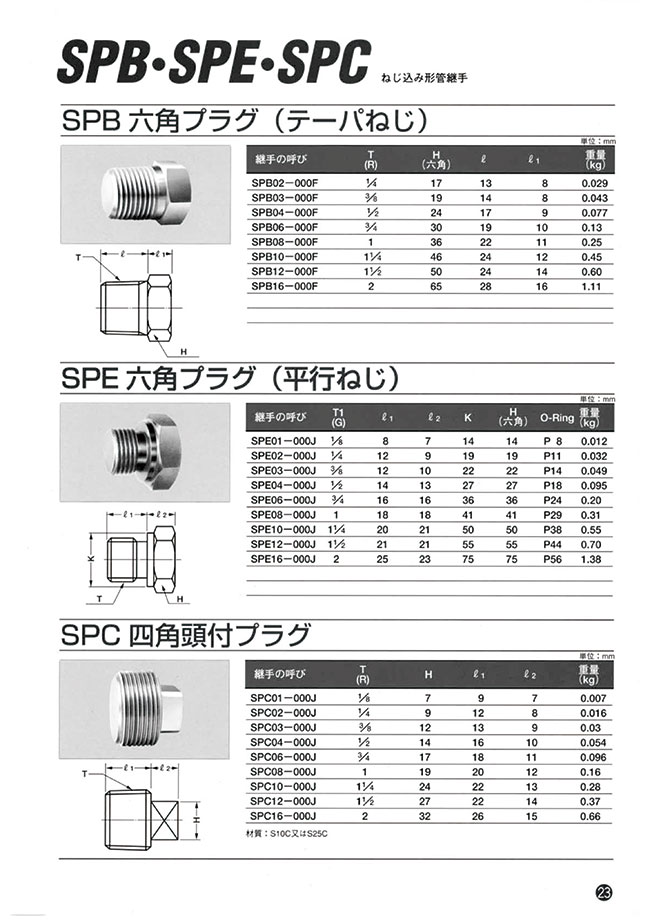Screw-in Type High-Pressure Pipe Fitting, SPC Square Head Plug | IHARA ...
