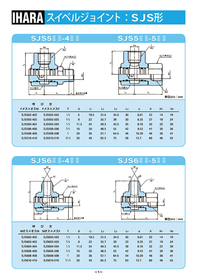 MISUMI South East Asia: Industrial Configurable Components Supply