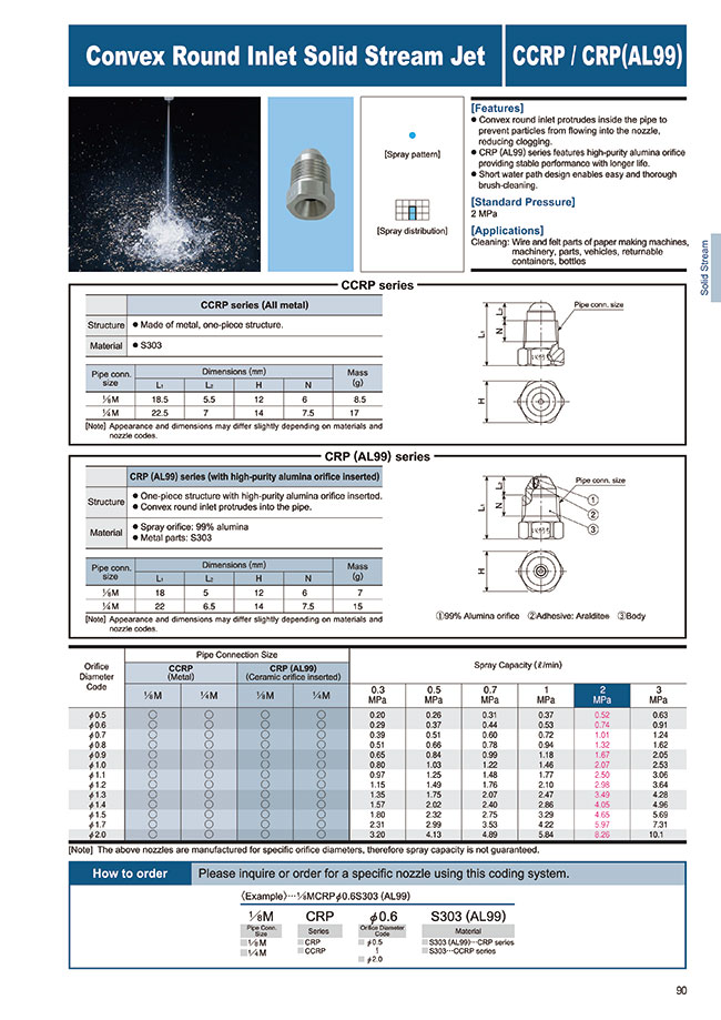 MISUMI South East Asia: Industrial Configurable Components Supply