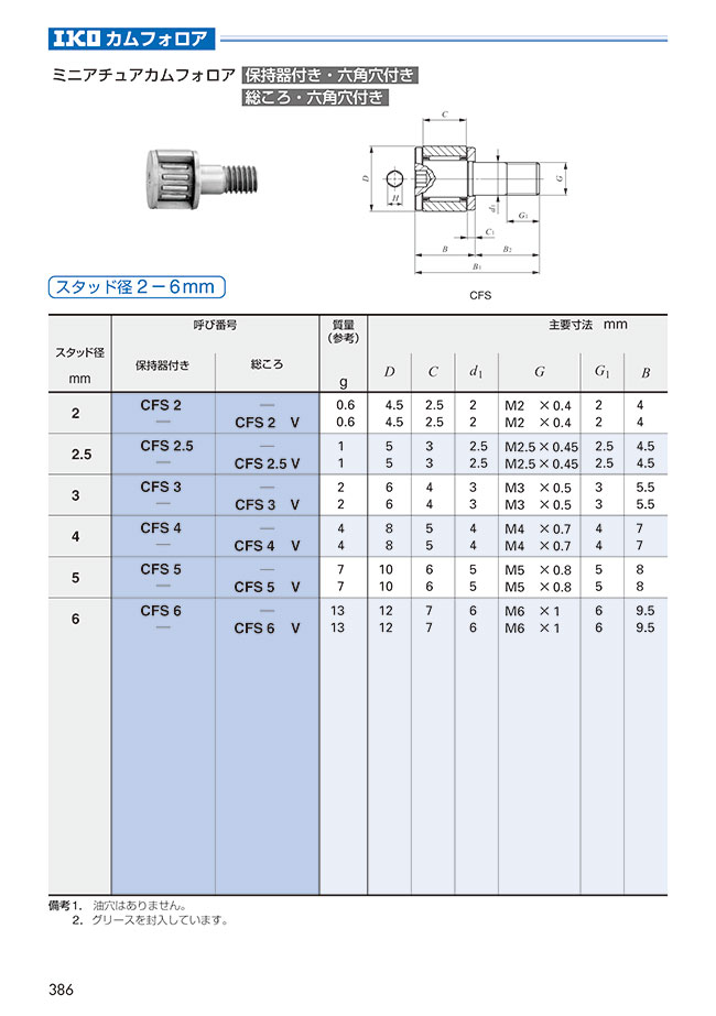 Miniature Cam Follower | IKO | MISUMI South East Asia