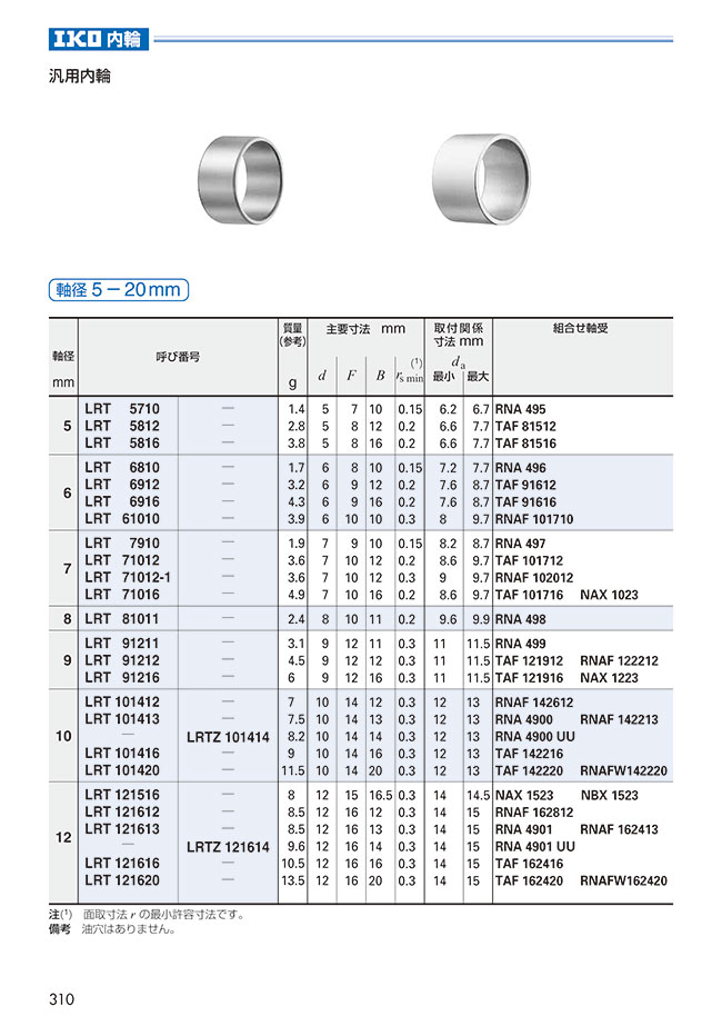 MISUMI South East Asia: Industrial Configurable Components Supply