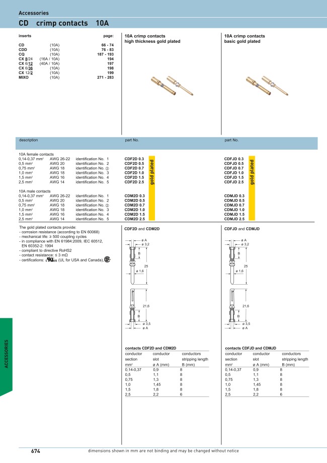 MISUMI South East Asia: Industrial Configurable Components Supply
