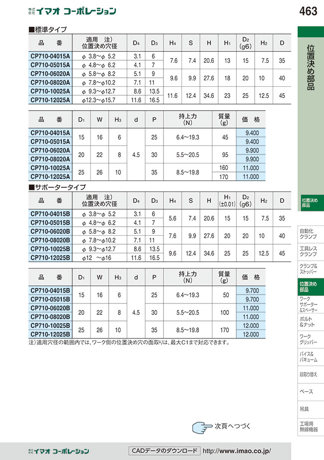MISUMI South East Asia: Industrial Configurable Components Supply
