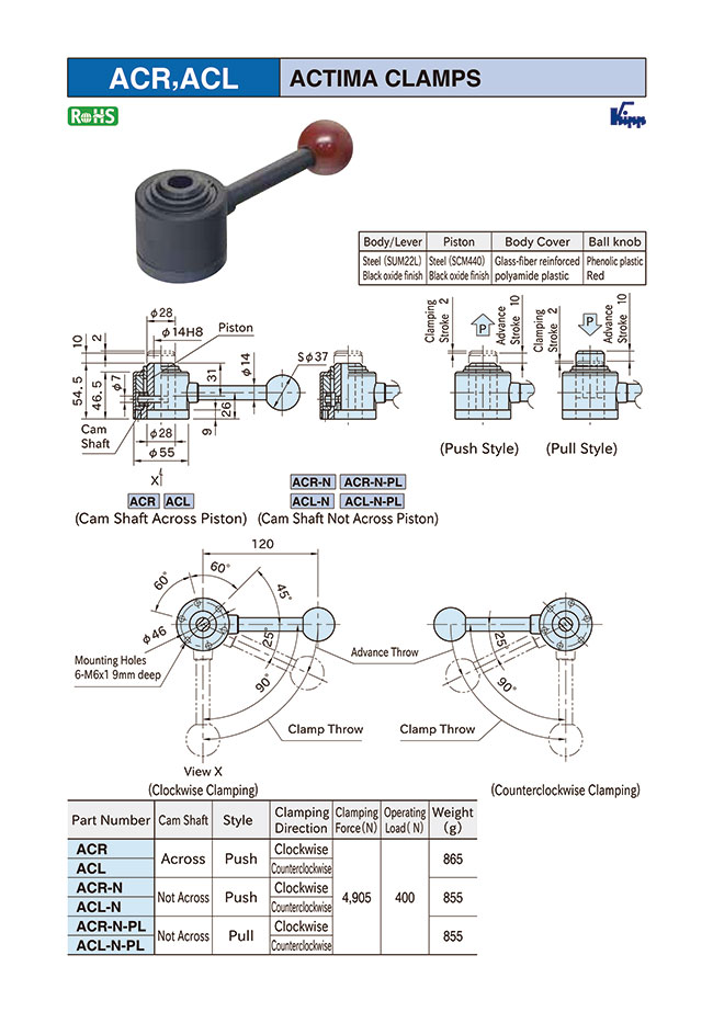 MISUMI South East Asia: Industrial Configurable Components Supply