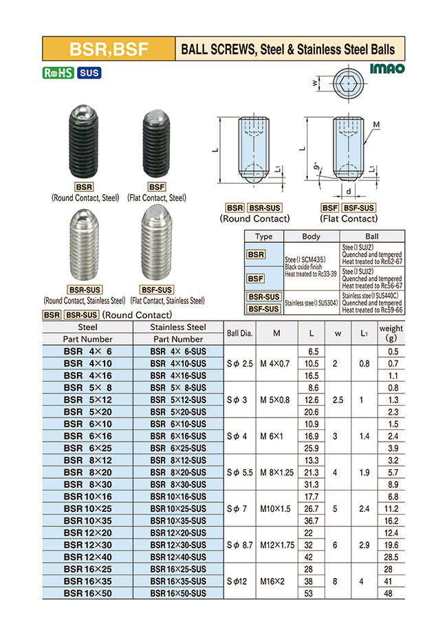 MISUMI South East Asia: Industrial Configurable Components Supply