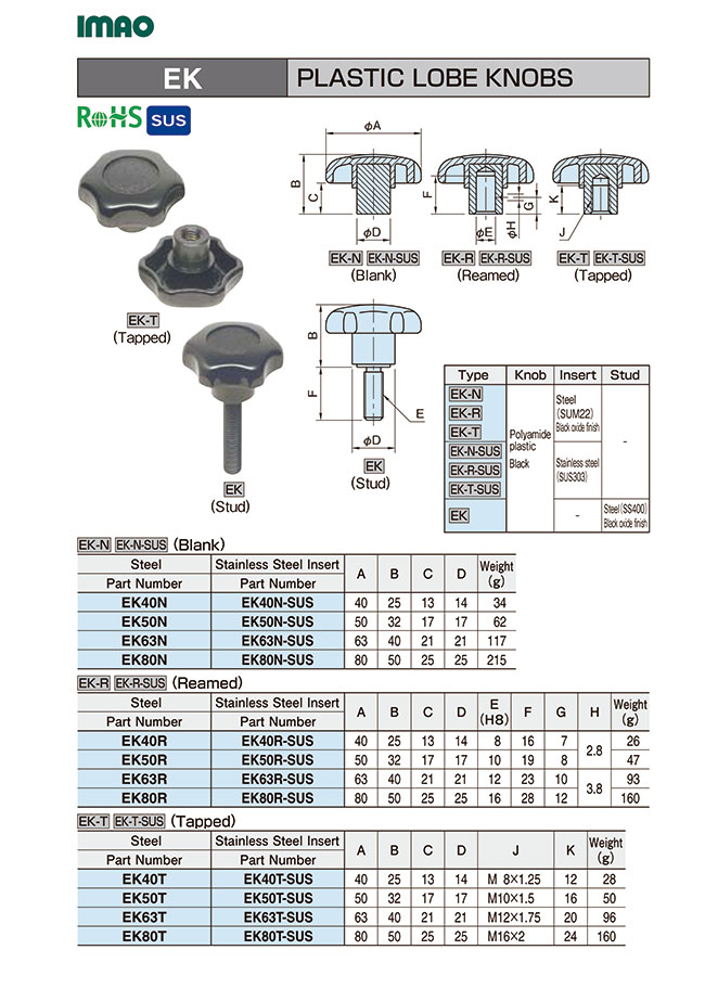 MISUMI South East Asia: Industrial Configurable Components Supply