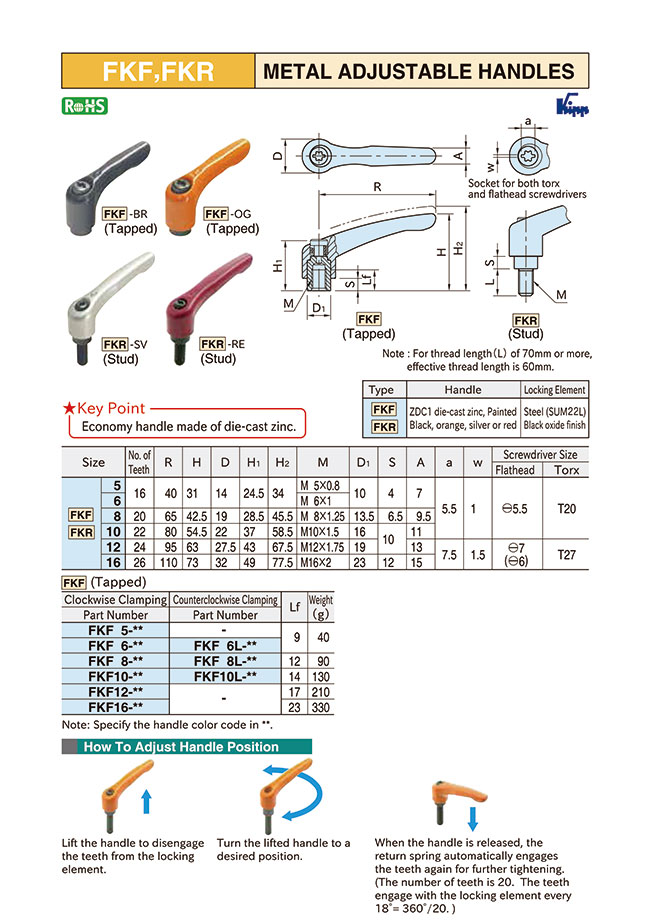 MISUMI South East Asia: Industrial Configurable Components Supply