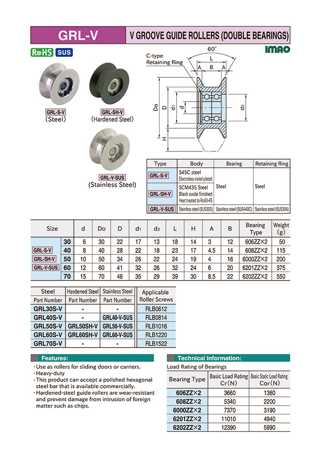 MISUMI South East Asia: Industrial Configurable Components Supply