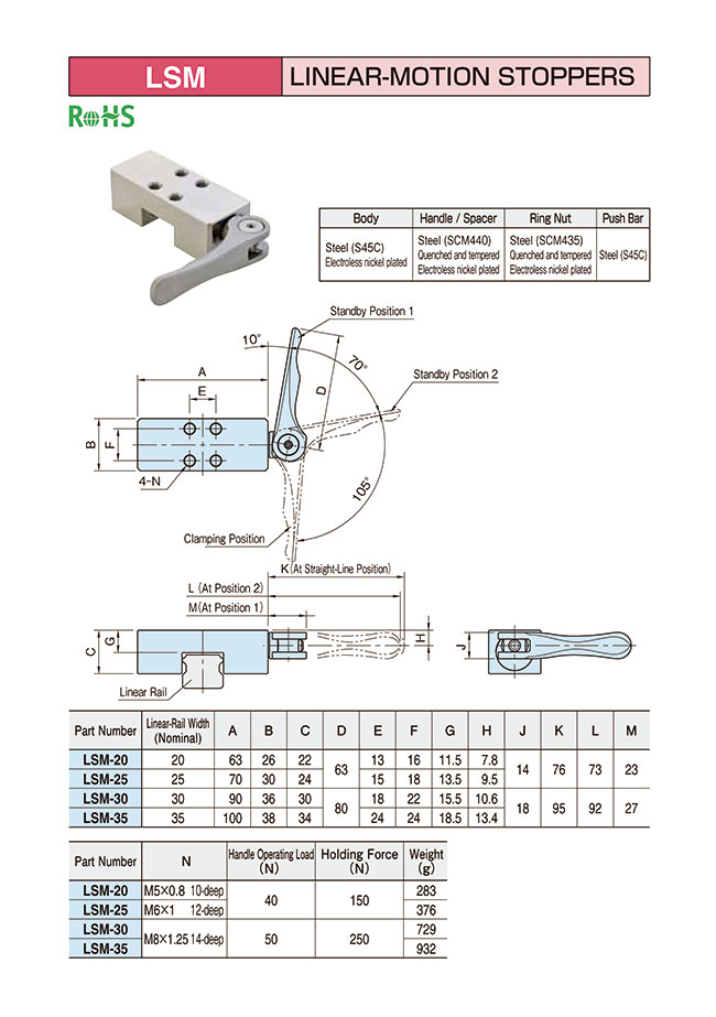 MISUMI South East Asia: Industrial Configurable Components Supply