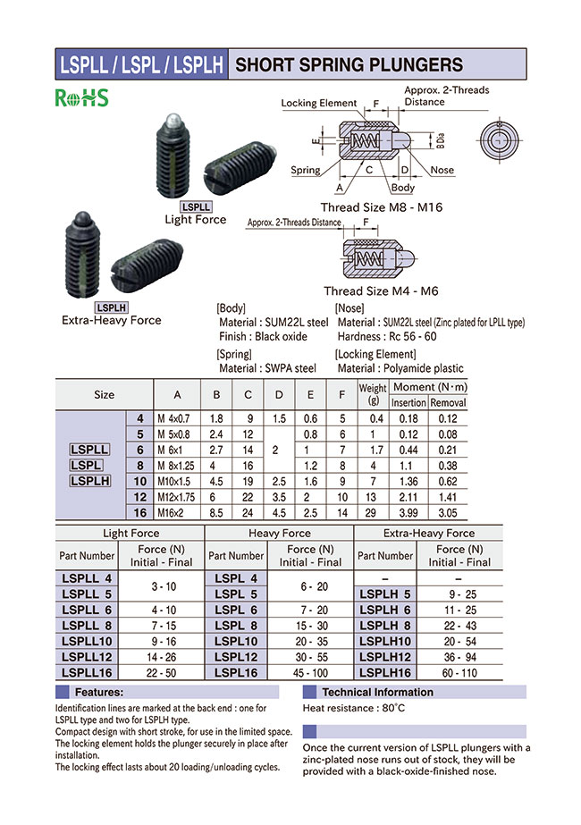 MISUMI South East Asia: Industrial Configurable Components Supply
