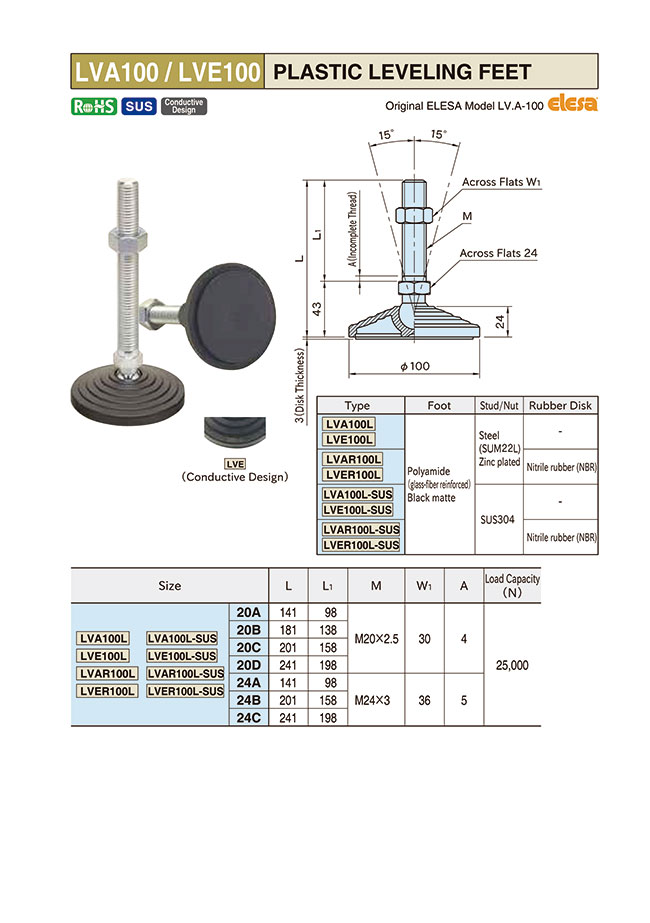 Engineering Plastic Leveling Pad (LVA100, LVAR100) | IMAO | MISUMI ...