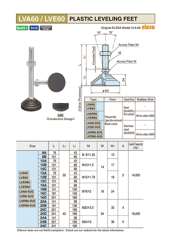 LVA60, LVAR60 Engineering Plastic Leveling Pads | IMAO CORPORATION ...