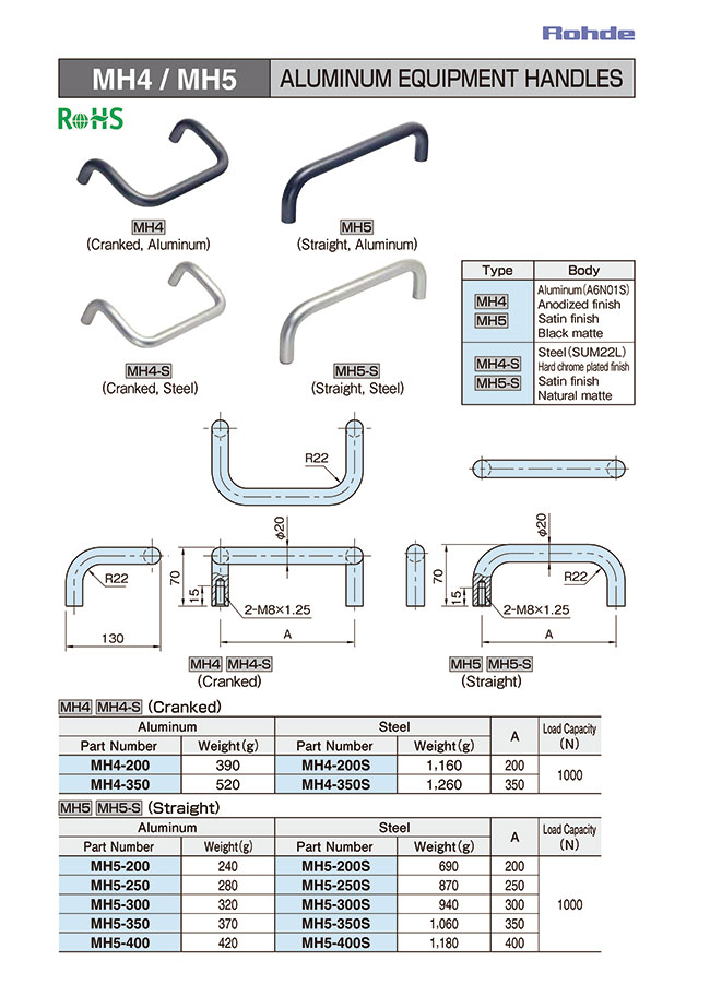 Machinery Handle (MH4, MH5) | IMAO | MISUMI South East Asia