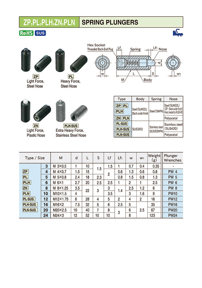 MISUMI South East Asia: Industrial Configurable Components Supply