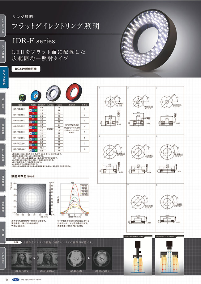 MISUMI South East Asia: Industrial Configurable Components Supply