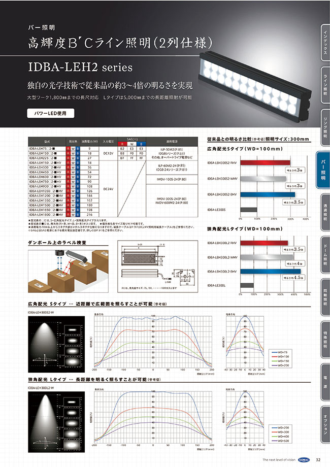 MISUMI South East Asia: Industrial Configurable Components Supply