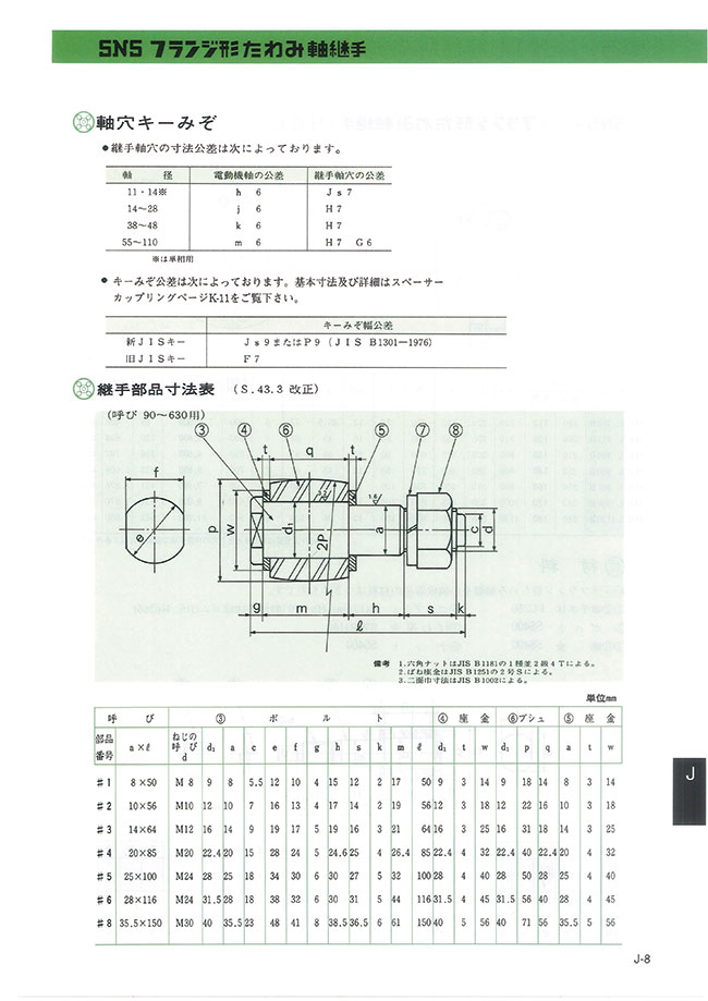 MISUMI South East Asia: Industrial Configurable Components Supply