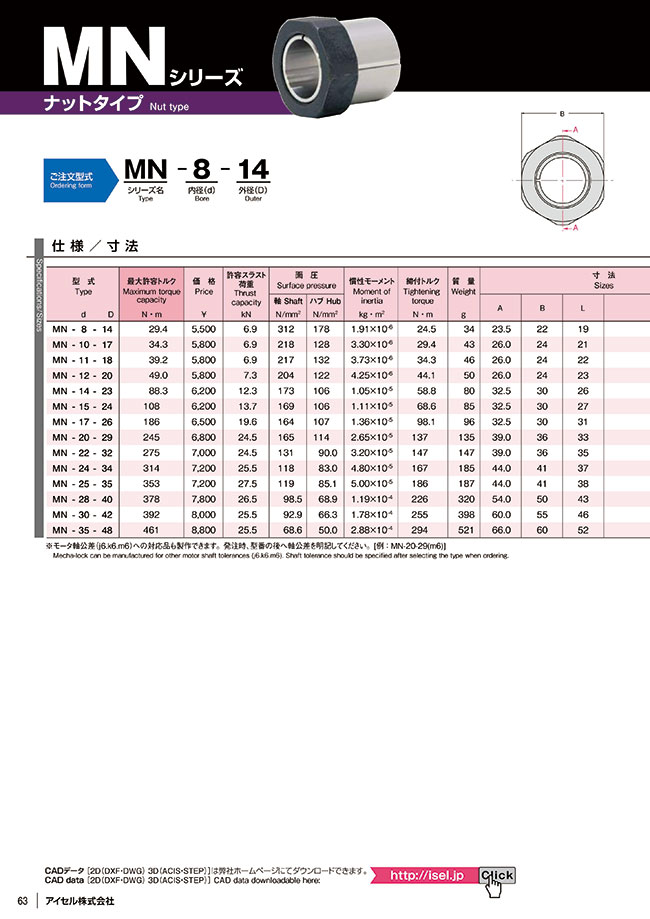 MISUMI South East Asia: Industrial Configurable Components Supply