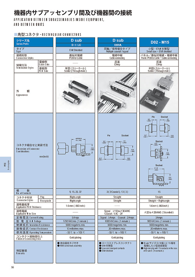 MISUMI South East Asia: Industrial Configurable Components Supply