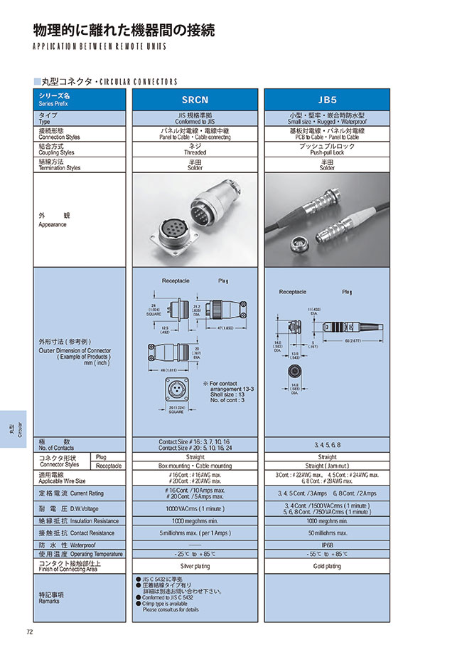 MISUMI South East Asia: Industrial Configurable Components Supply