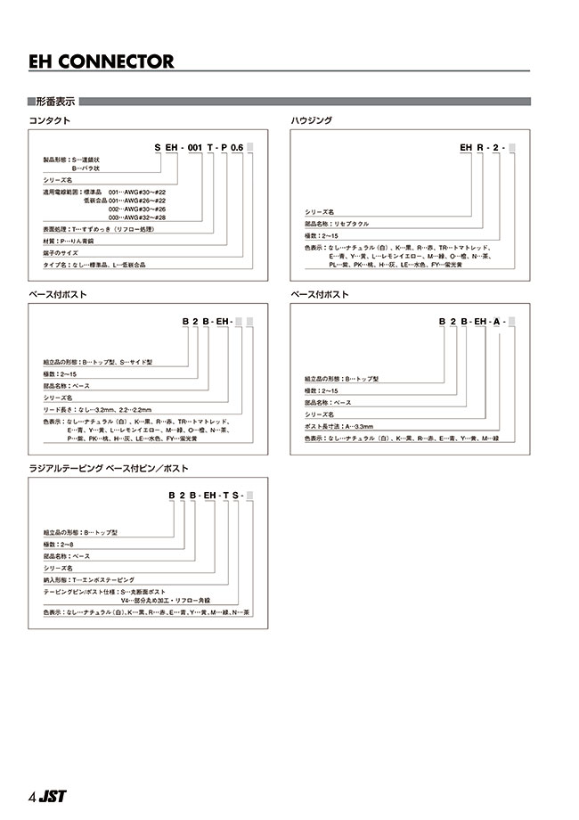 MISUMI South East Asia: Industrial Configurable Components Supply