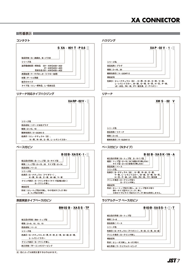 MISUMI South East Asia: Industrial Configurable Components Supply