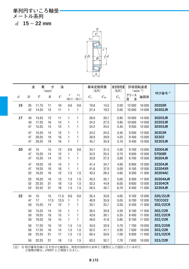 MISUMI South East Asia: Industrial Configurable Components Supply