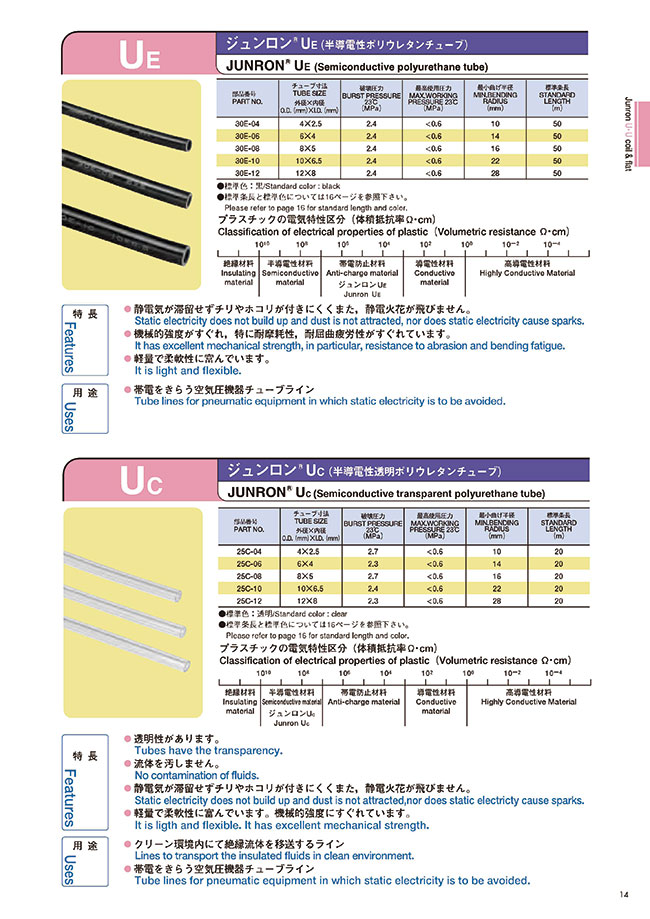 MISUMI South East Asia: Industrial Configurable Components Supply