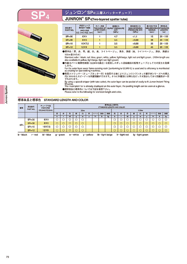 Junflon Spattering Tube (Tube for Spot Welder), Junflon SP4 (Two-Layer ...