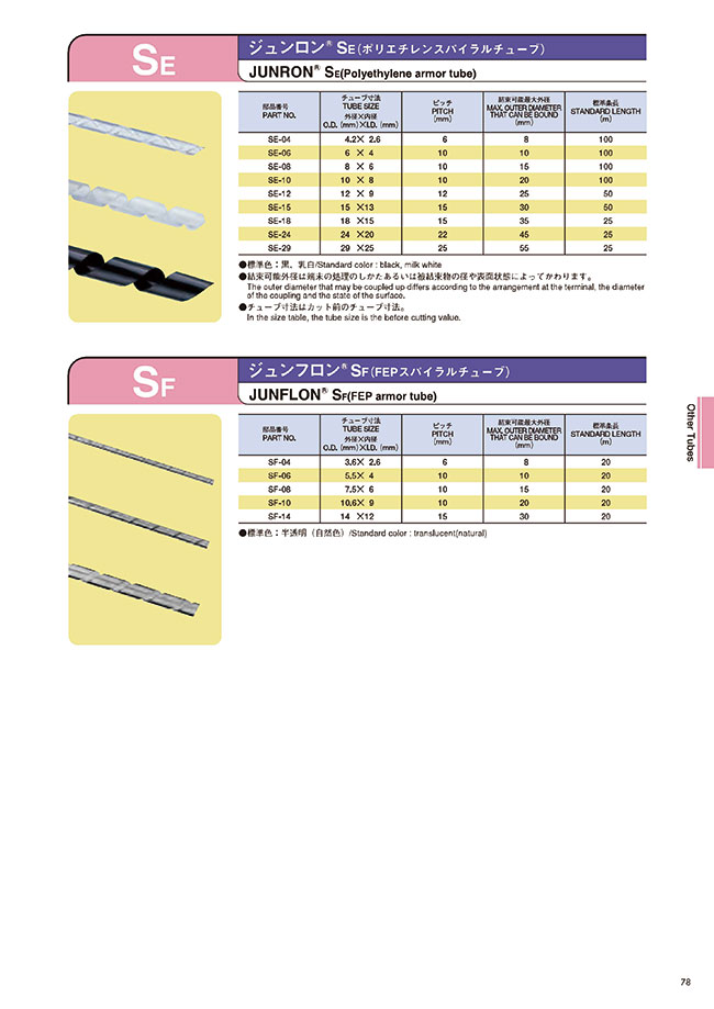 MISUMI South East Asia: Industrial Configurable Components Supply