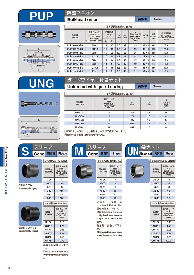 MISUMI South East Asia: Industrial Configurable Components Supply