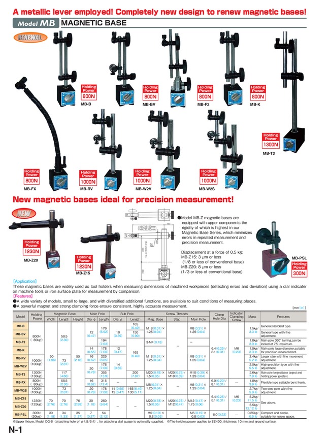 MISUMI South East Asia: Industrial Configurable Components Supply