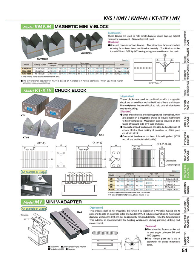 KMV-M Type Permanent Magnetic Mini V-Block | KANETEC | MISUMI South ...