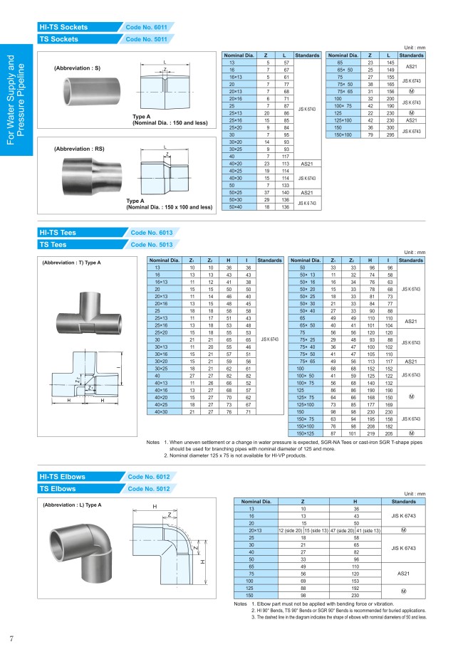 HI Fitting Sockets | KUBOTACI | MISUMI South East Asia