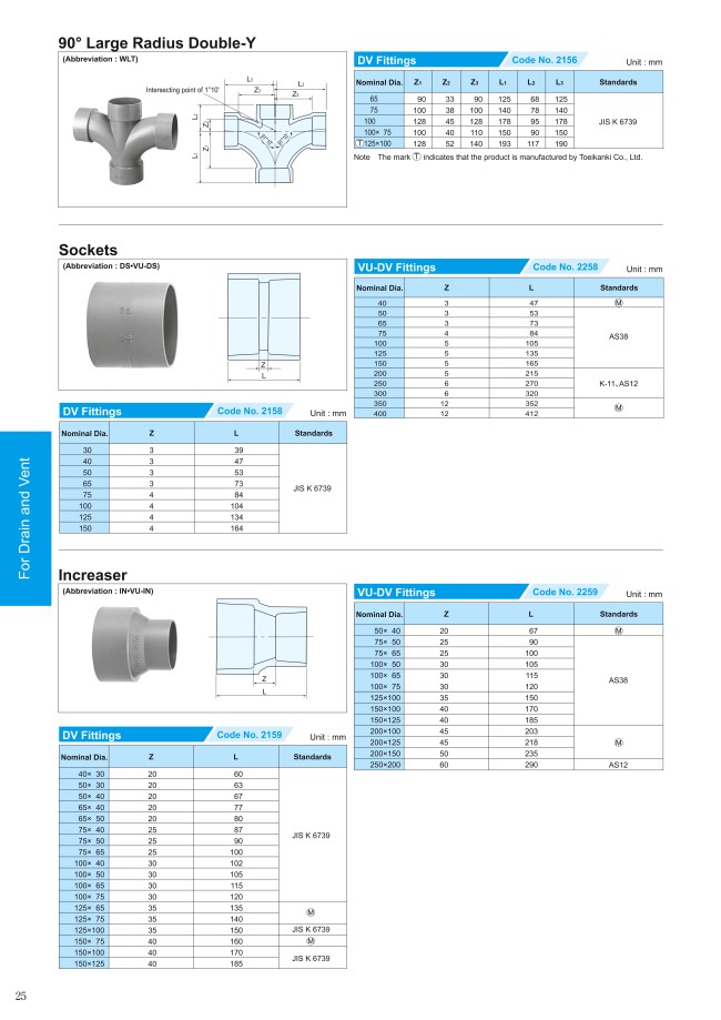 MISUMI South East Asia: Industrial Configurable Components Supply