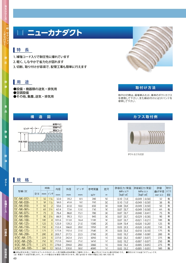 MISUMI South East Asia: Industrial Configurable Components Supply